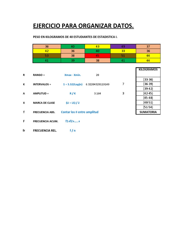 Ejercicio Tablas de Frecuencias | PDF
