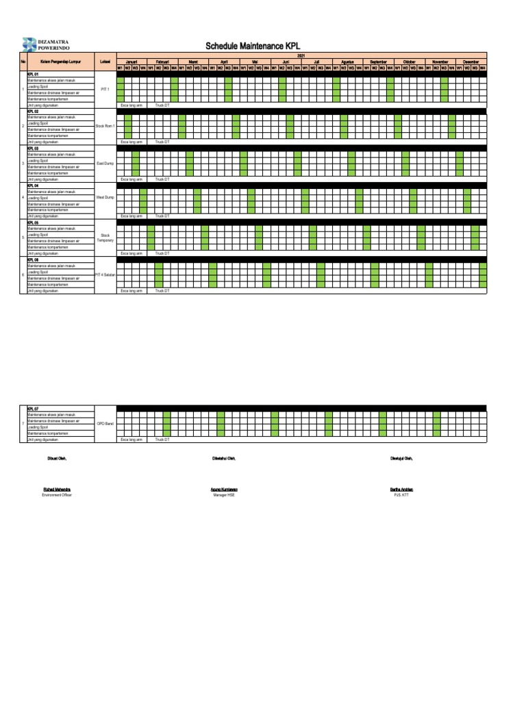 Jadwal Maintenance KPL | PDF