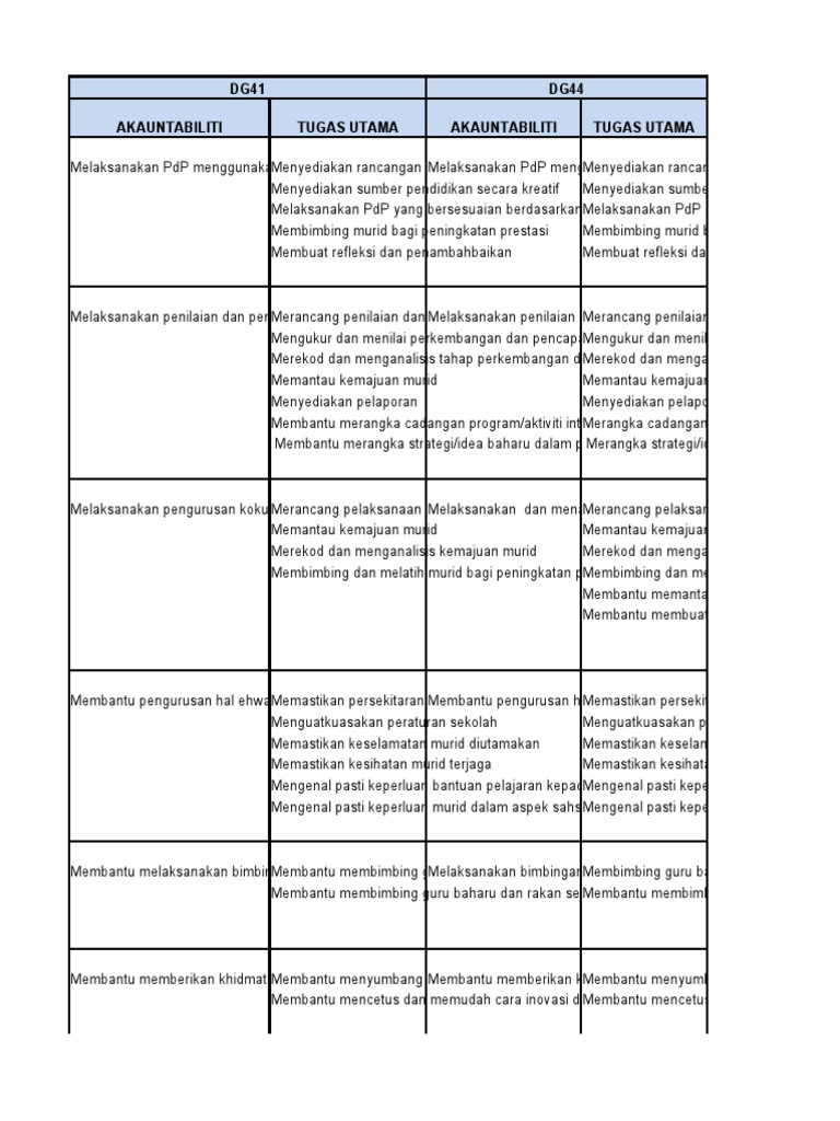 Akauntabiliti dg41 | PDF