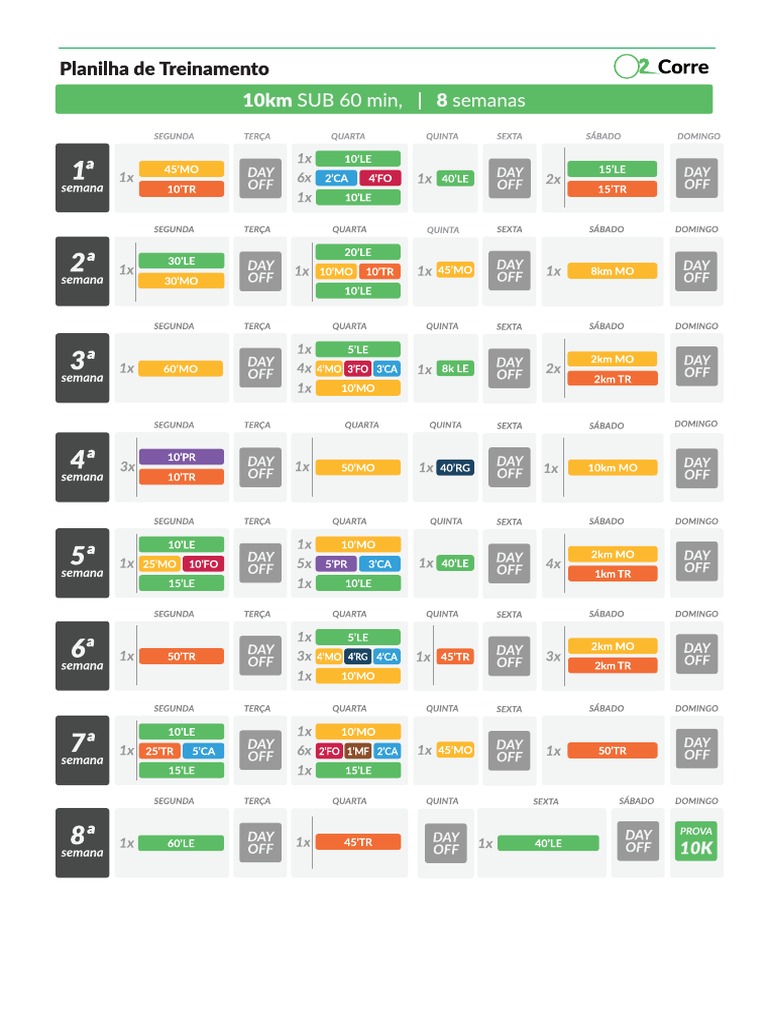Planilha de Treinamento 10 Km Sub 60 Min | PDF