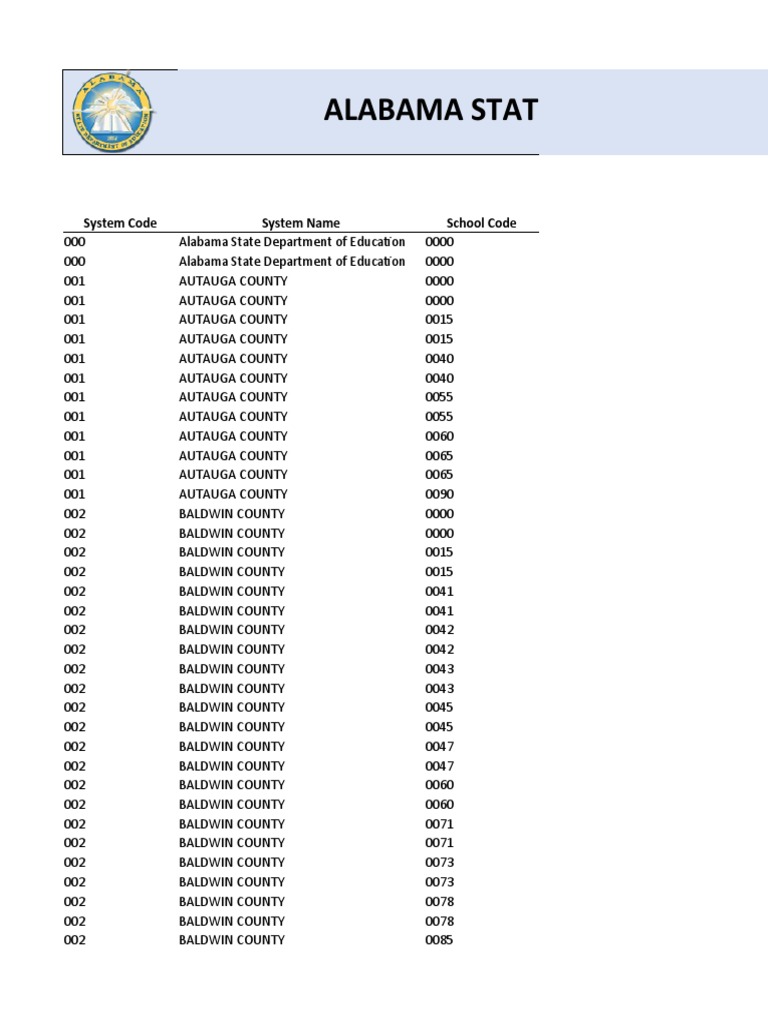 Alabama Sees More Students Reading Below Grade Level Compared To Last ...
