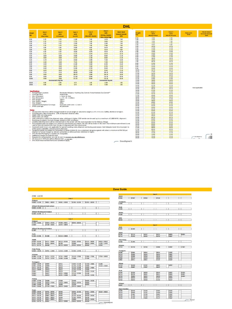 SNG Courier Rate Card | PDF