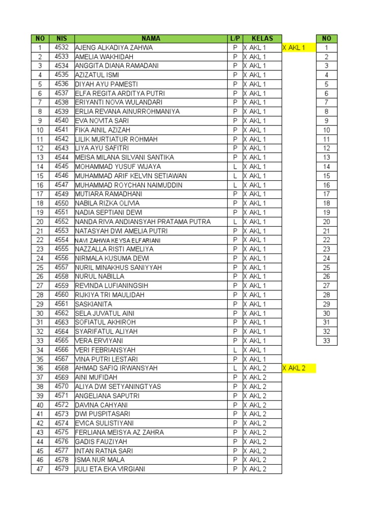 Aplk Daftar Nilai Pts Genap TP 2022-2023 | PDF