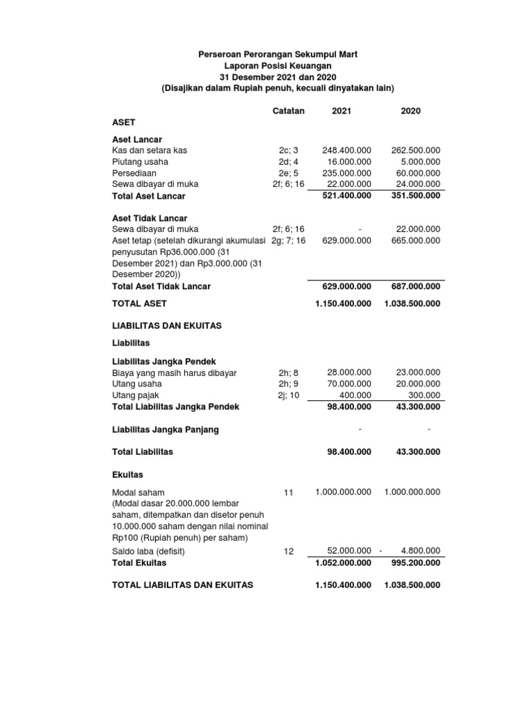 Contoh Laporan Keuangan Sesuai SAK EMKM | PDF