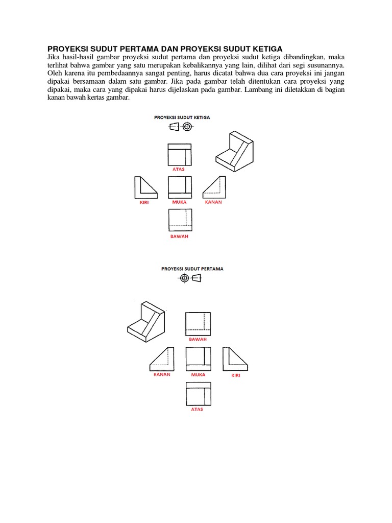 Lambang PROYEKSI | PDF