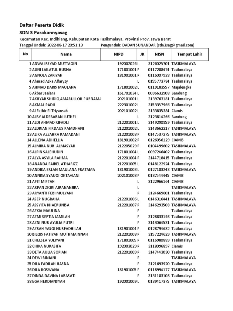 Daftar - PD-SDN 3 Parakannyasag-2022 FIX | PDF