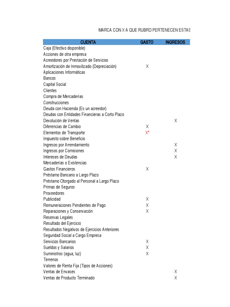 Clasificación de Cuentas - Balance General Grupo No. 1 | PDF | Bancos | Deuda