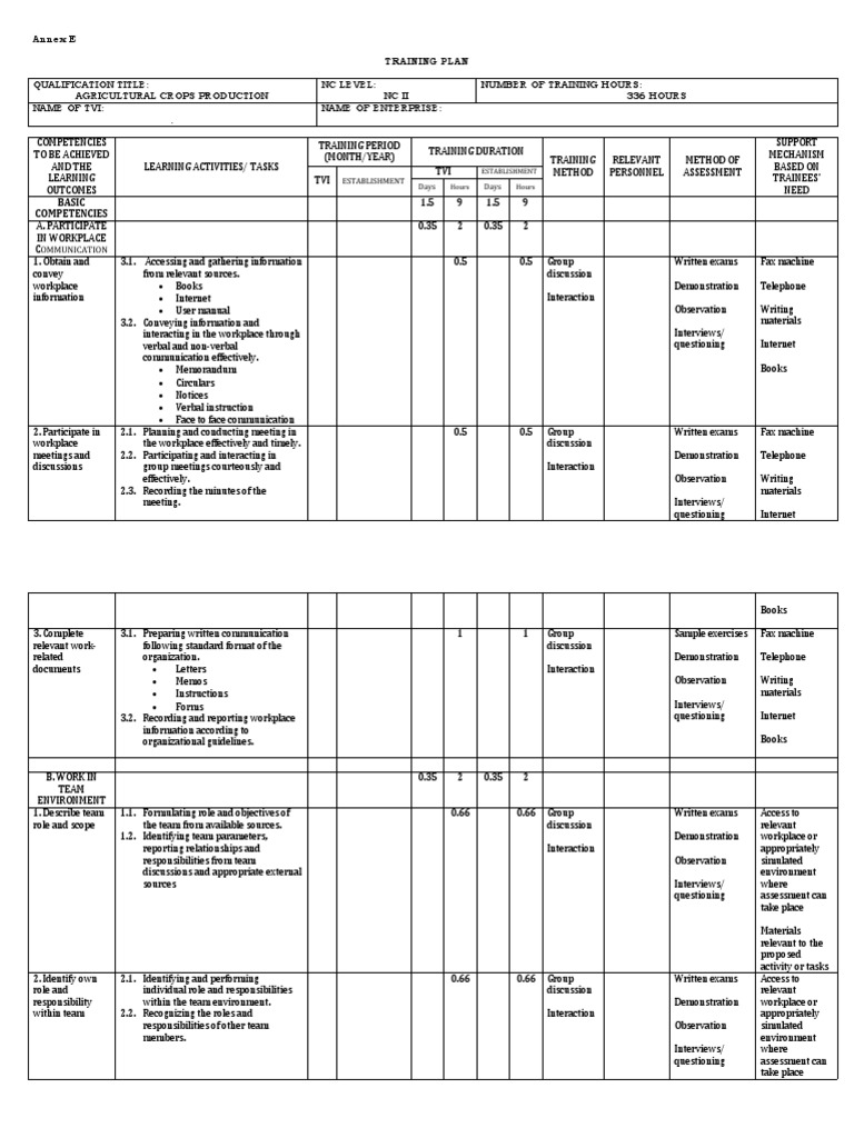 Training Plan ACP NCII | PDF | Occupational Safety And Health | Hazards
