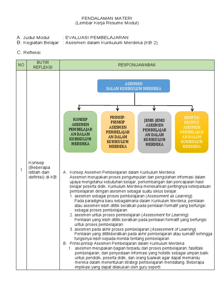 LK - Resume Pendalaman Materi PPG 2023 KB 2 | PDF | Karier & Perkembangan