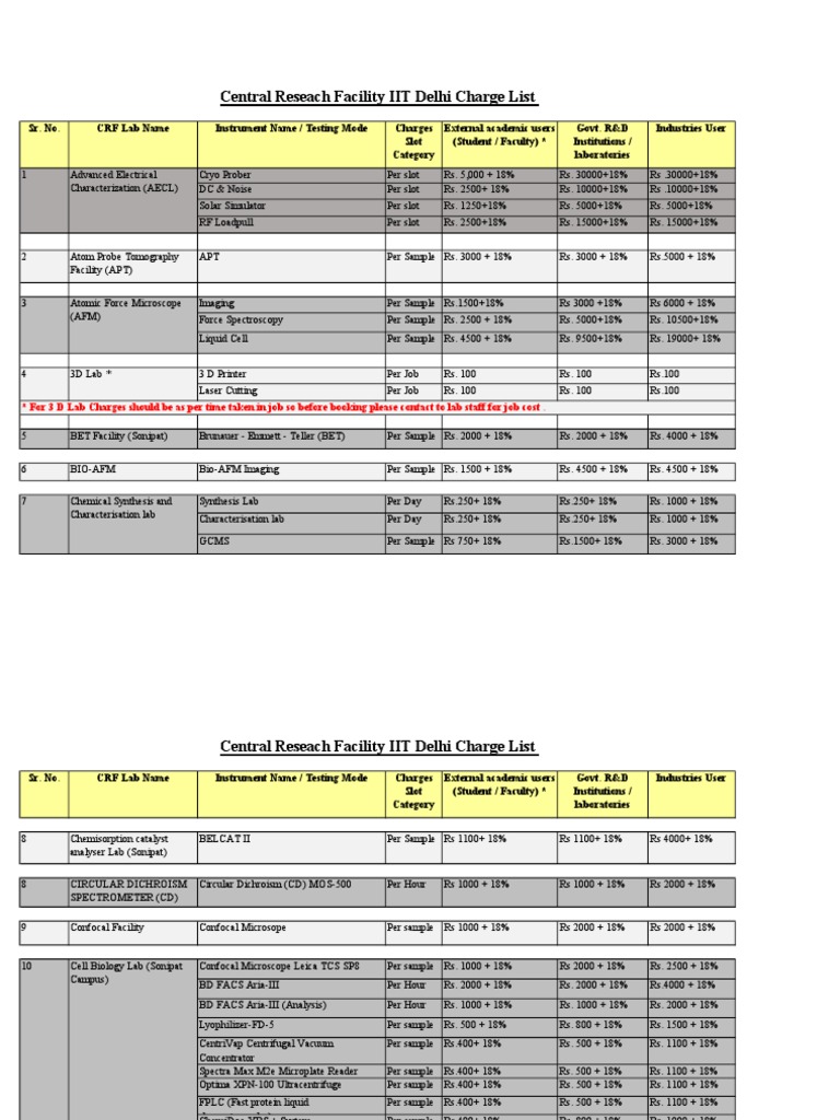 CRF Charges List | PDF | Atomic Force Microscopy | Molecular Physics
