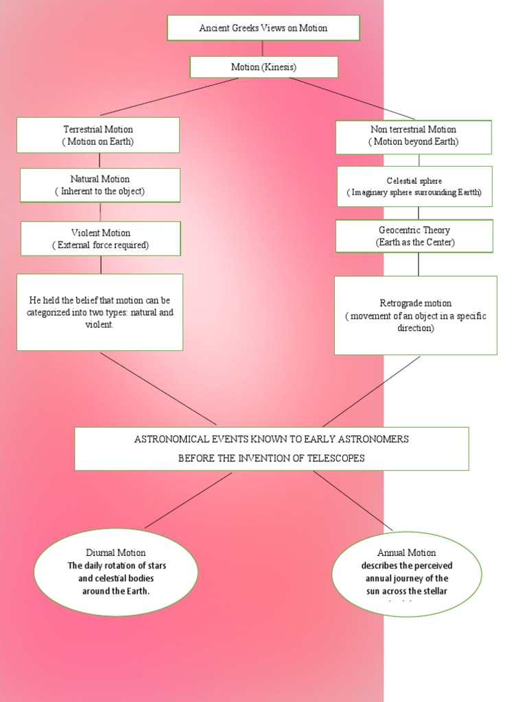 Task 1 Pdf 