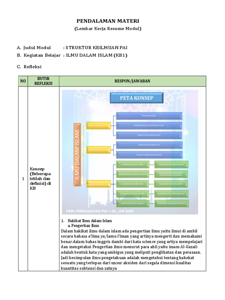LK - Resume Pendalaman Materi PPG 2023 Skpai - KB 1 | PDF