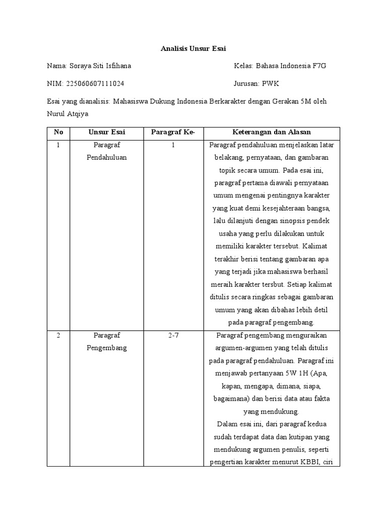 Analisis Unsur Esai Soraya Siti Isfihana 28 Pdf