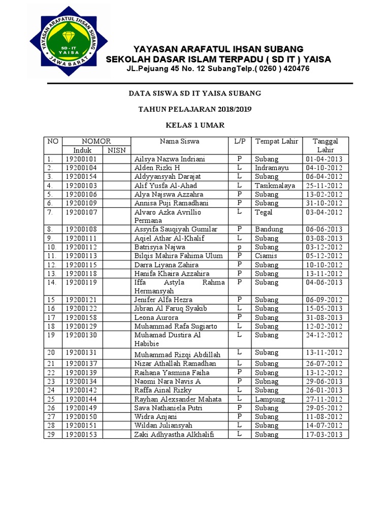 Data Siswa SD IT Yaisa Subang 2018/2019 | PDF