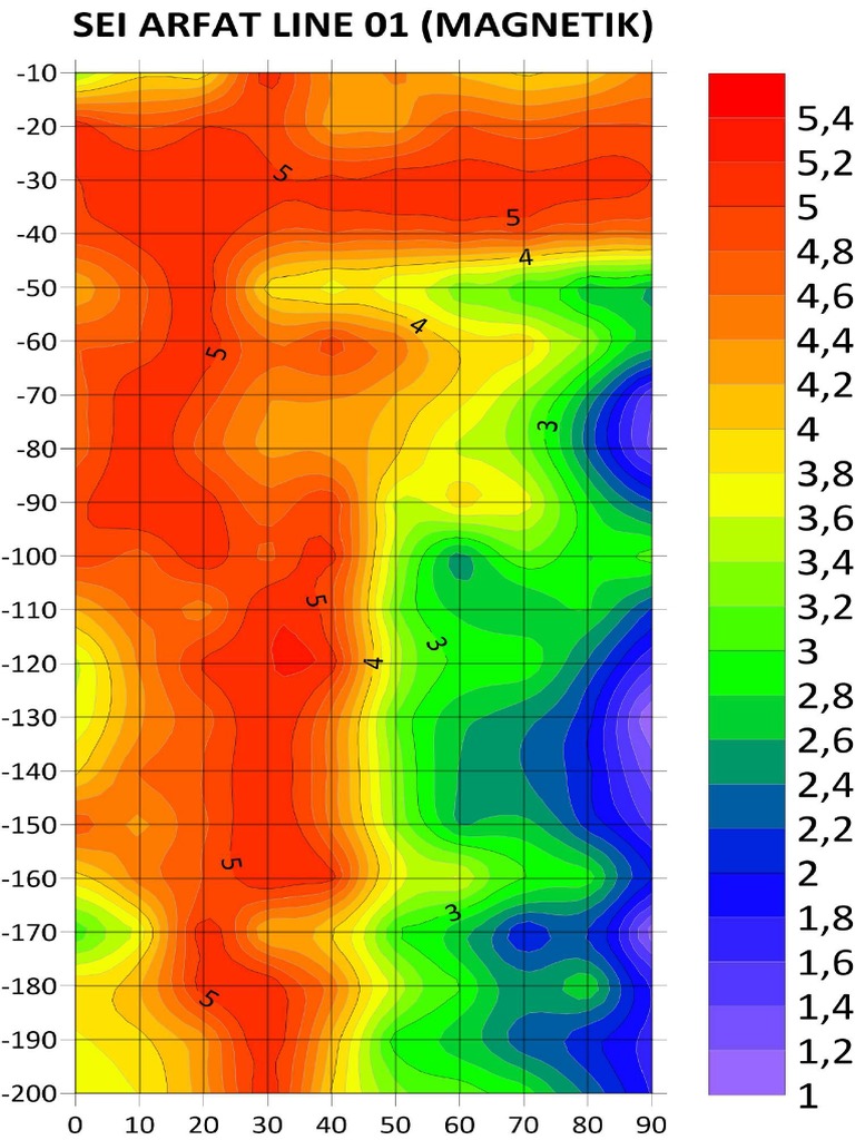 SEI ARFAT MAGNETIK Line 01 | PDF