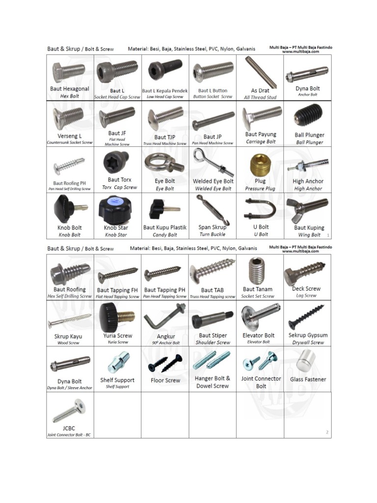 Tabel Torsi Pengencangan Baut | PDF