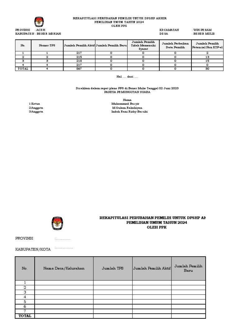 Formulir Rekap Perubahan Pemilih Di PPS Dan PPK | PDF Formulir Rekap Perubahan Pemilih Di PPS Dan PPK | PDF