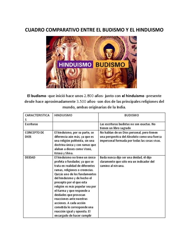 Cuadro Comparativo Entre El Budismo y El Hinduismo | PDF | Nirvana ...