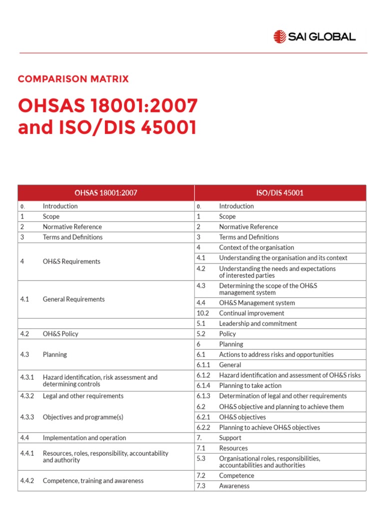 OHSAS 18001 vs ISO 45001 Comparison | PDF | Risk | Audit