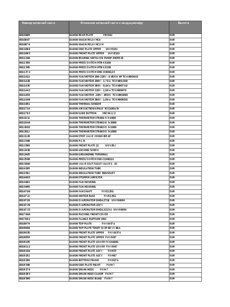 Prajs Zapchasti Daikin | PDF