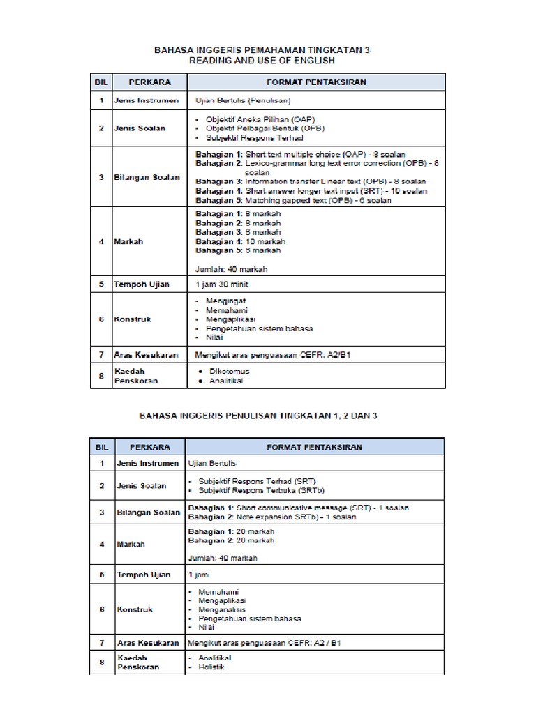 Format UASA LPM | PDF