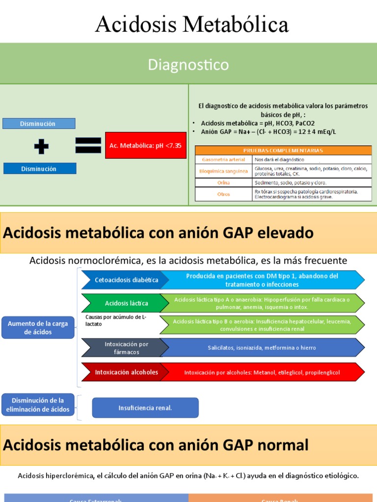 Acidosis Metabólica | PDF
