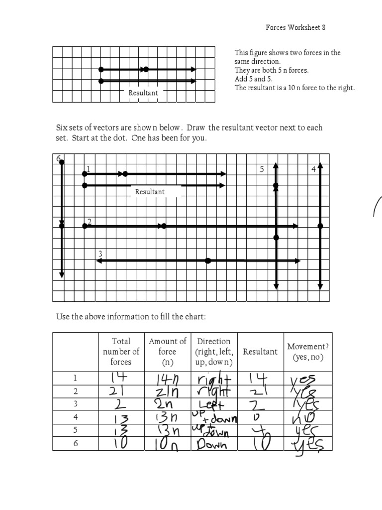 Adding Vectors Worksheet | PDF