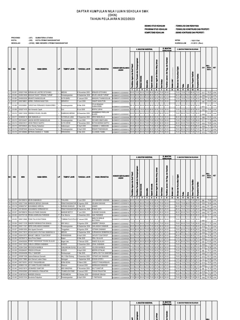 01 DKN - SMKN 2 Bisnis Properti 2023 | PDF