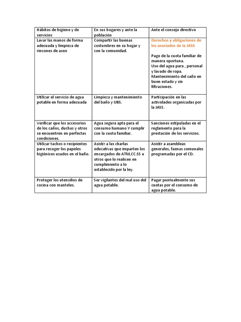 Derechos y Obligaciones de Los Asociados de La JASS | PDF