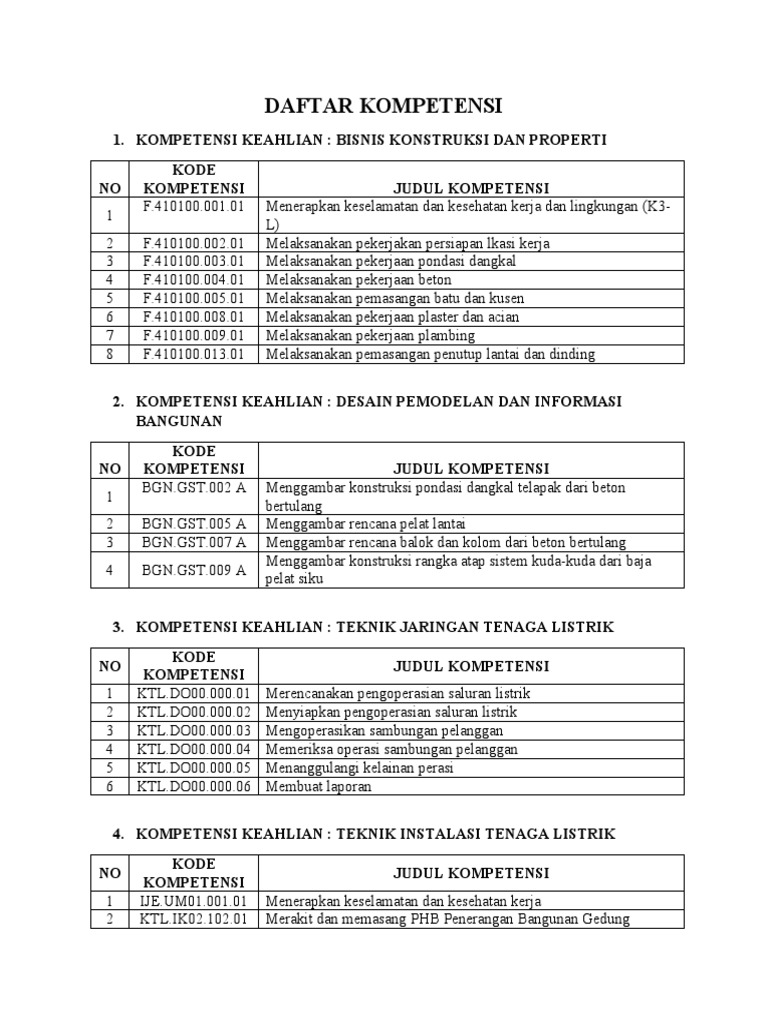 Daftar Kompetensi Ukk | PDF