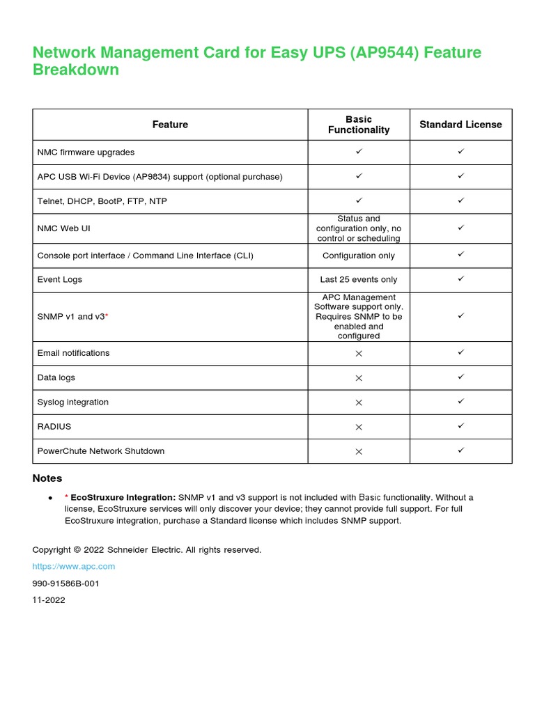 Network Management Card For Easy UPS (AP9544) Feature Breakdown | PDF