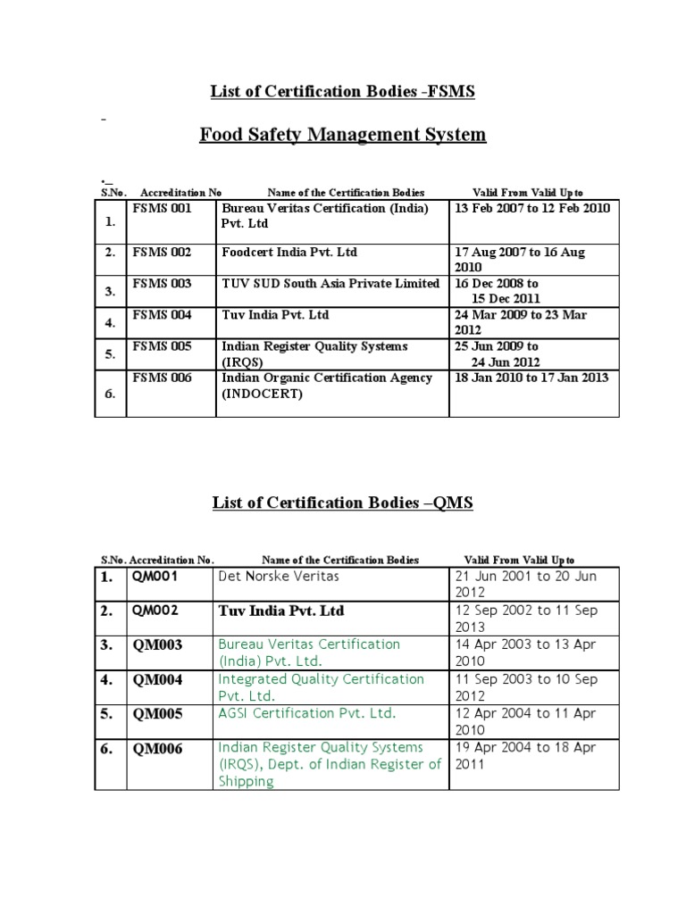 List of Certification Bodies FSMS QMS | PDF | Production And ...