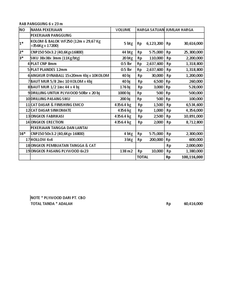 Revisi Rab Panggung 23m | PDF