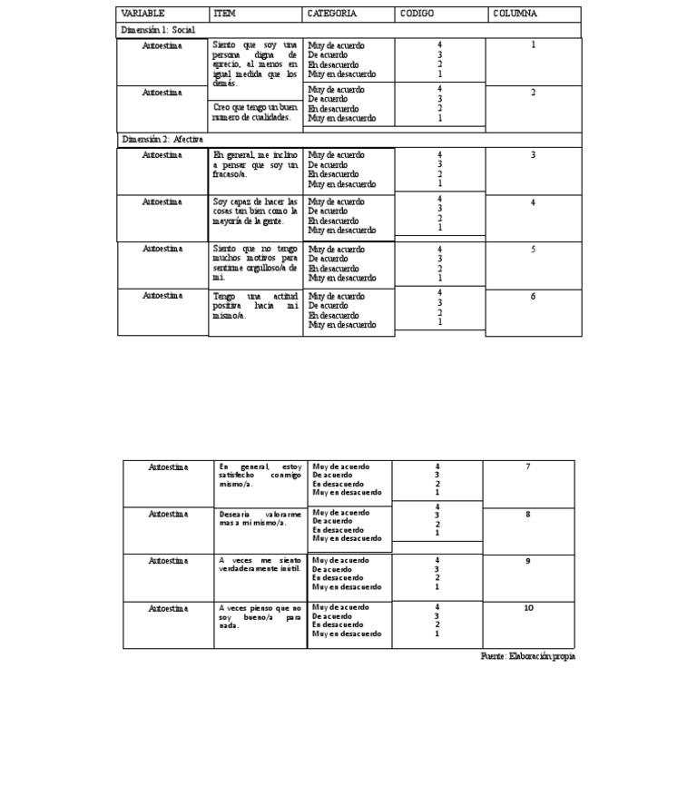 Libro de Codigos | PDF | Autoestima | Sicología