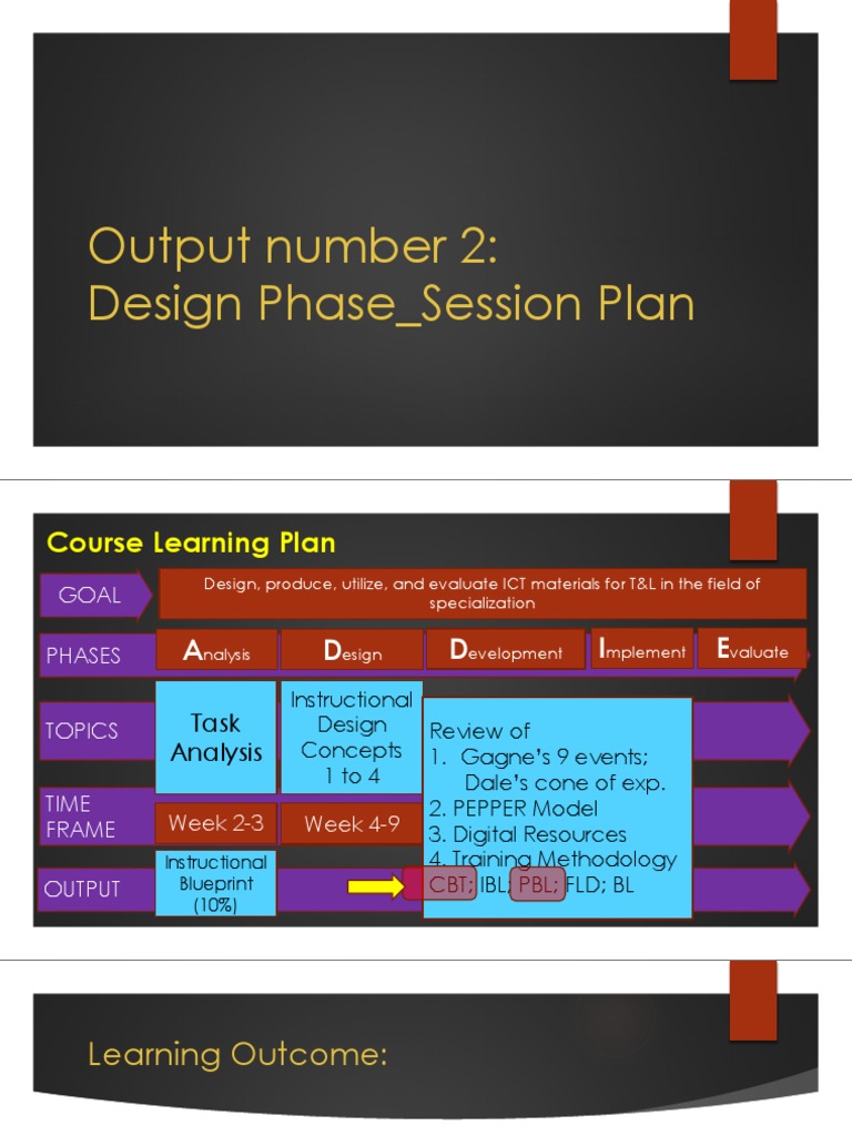 Session Plan | PDF | Instructional Design | Communication