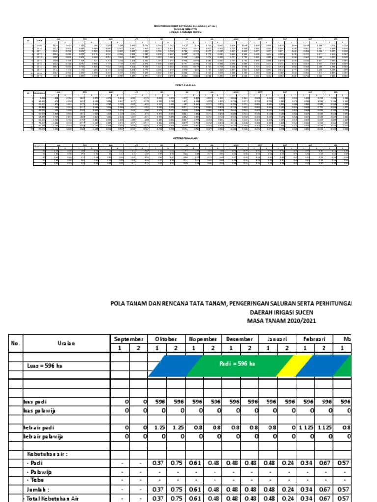Neraca Air Sucen | PDF