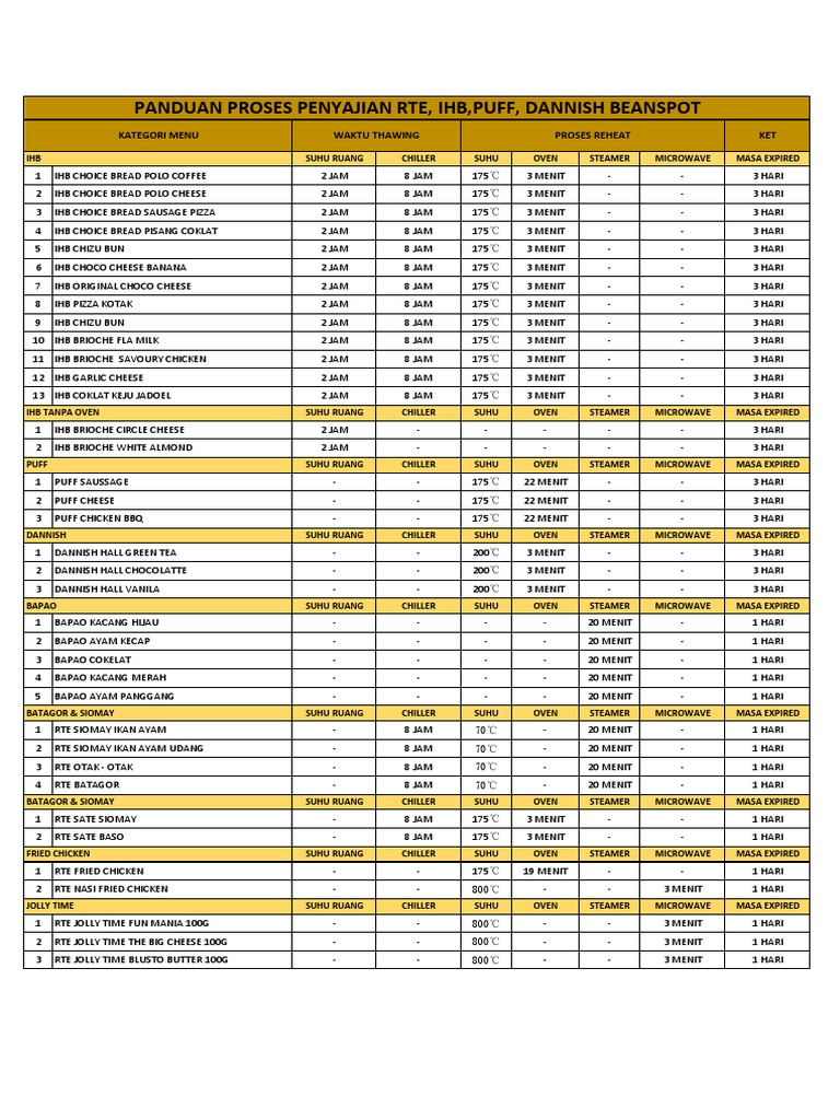 Panduan Komposisi RTE BEANSPOT | PDF | Home | Western Cuisine
