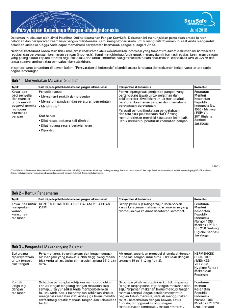 EN SSF Intl Indonesian Food Safety Requirements | PDF