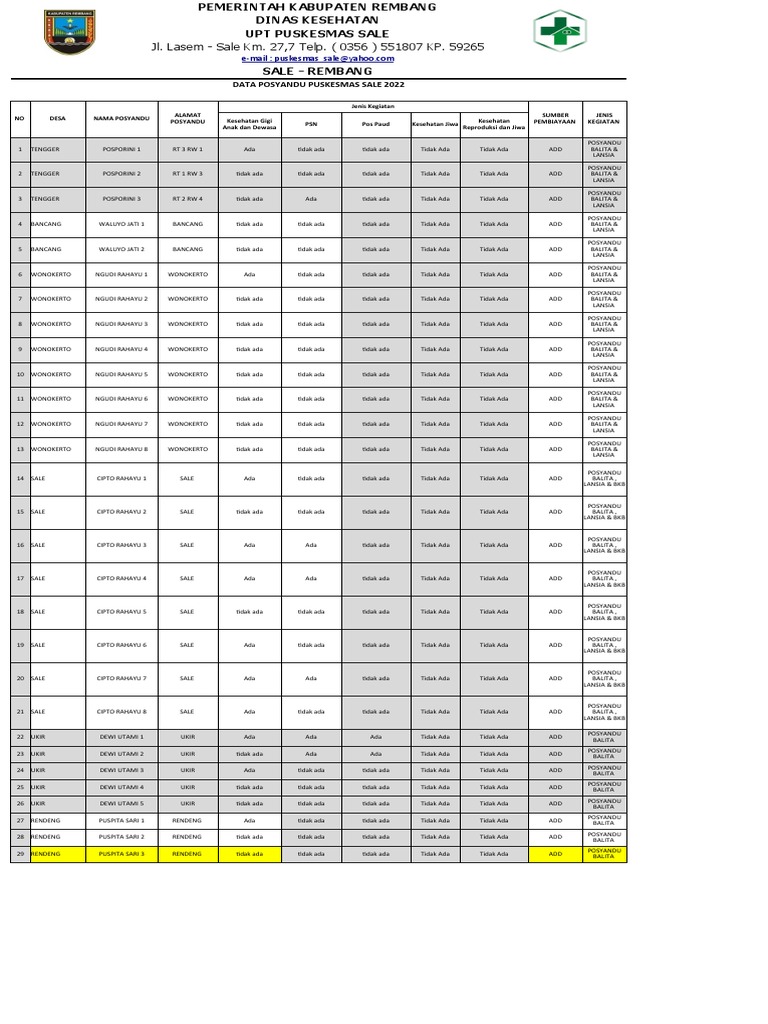Data Posyandu 2023 | PDF