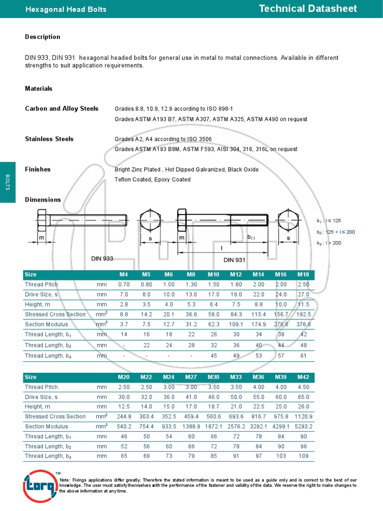 Hexagonal Bolts | PDF