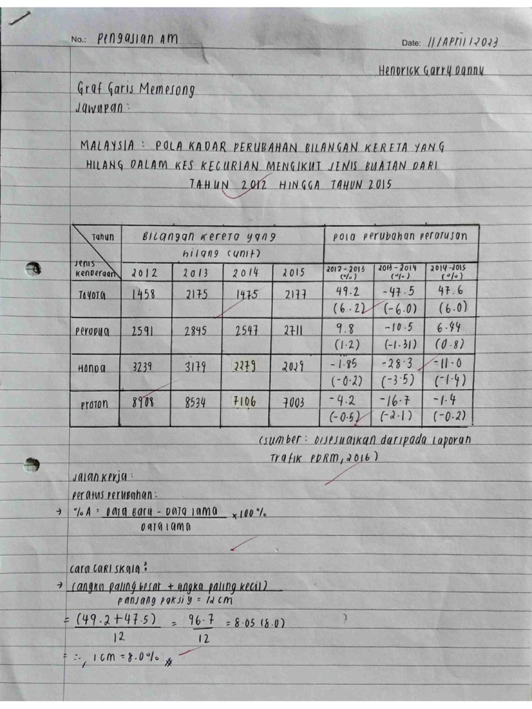 PAM SEM 2- SOALAN GRAF GARIS MEMESONG | PDF
