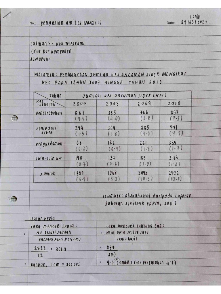 Pam Sem 2 - Graf Bar Komponen | PDF