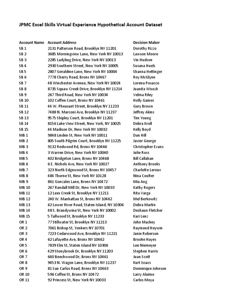 Account Sales Data For Analysis | PDF | Mass Media | Business