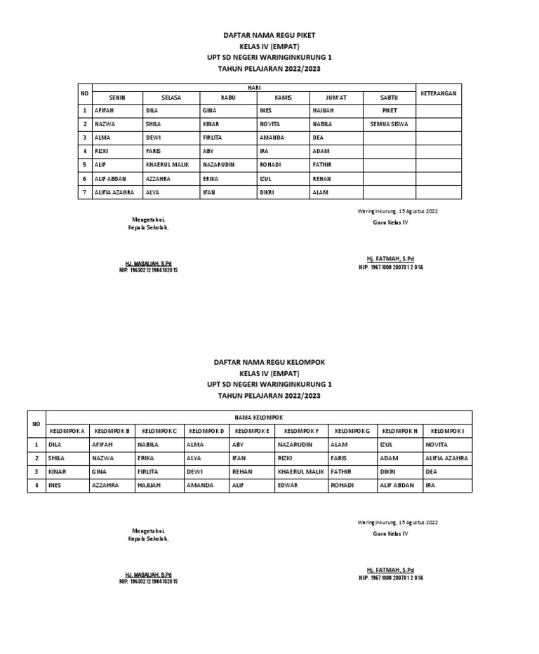 Daftar Nama Regu Piket | PDF