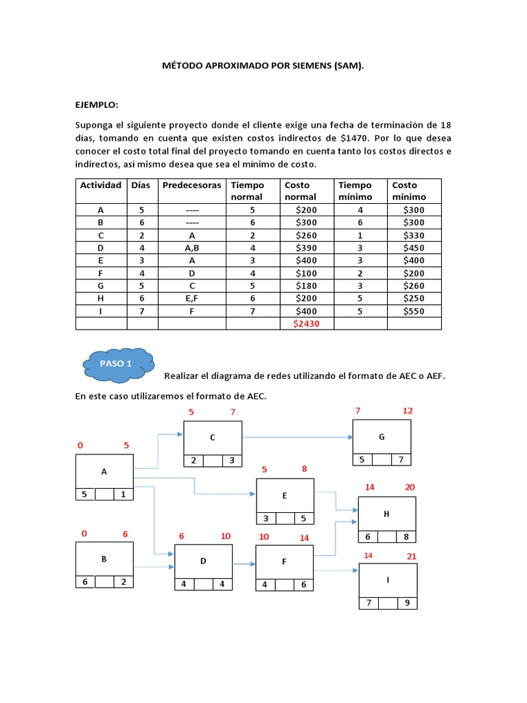 Manual para El Metodo Siemens o Sam | PDF