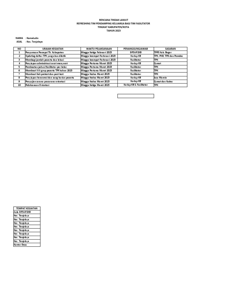 Blangko RTL - Kamaludin - Kec. Tenjolaya | PDF