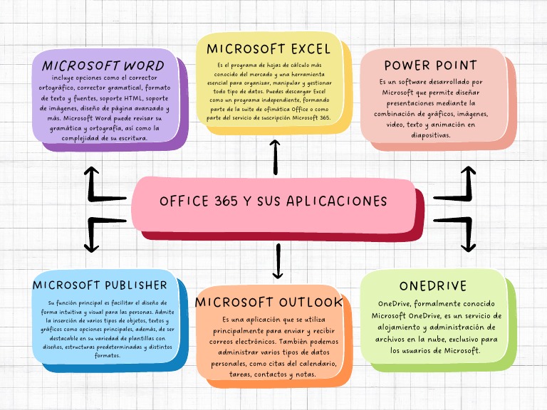 Mapa Conceptual Grupo 5 | PDF | Microsoft Office | Microsoft