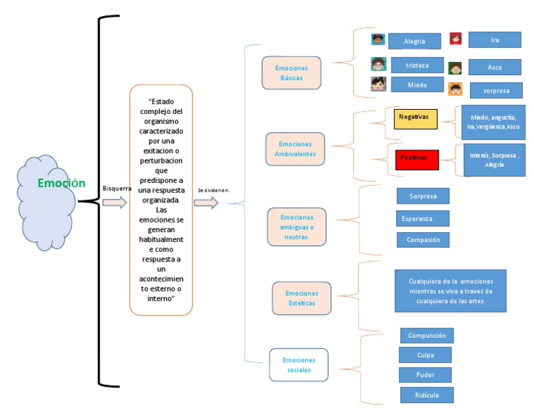 Emociones Pdf Las Emociones Teorías Psicologicas