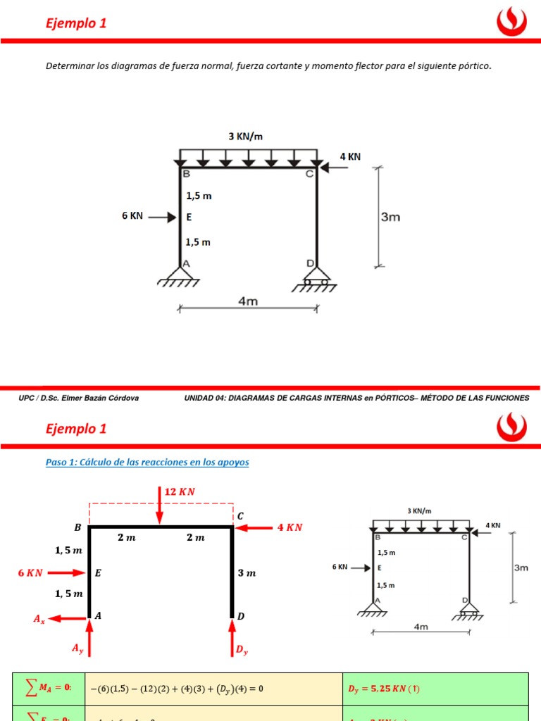 Ejemplo 1: Determinar Los Diagramas de Fuerza Normal, Fuerza Cortante y ...