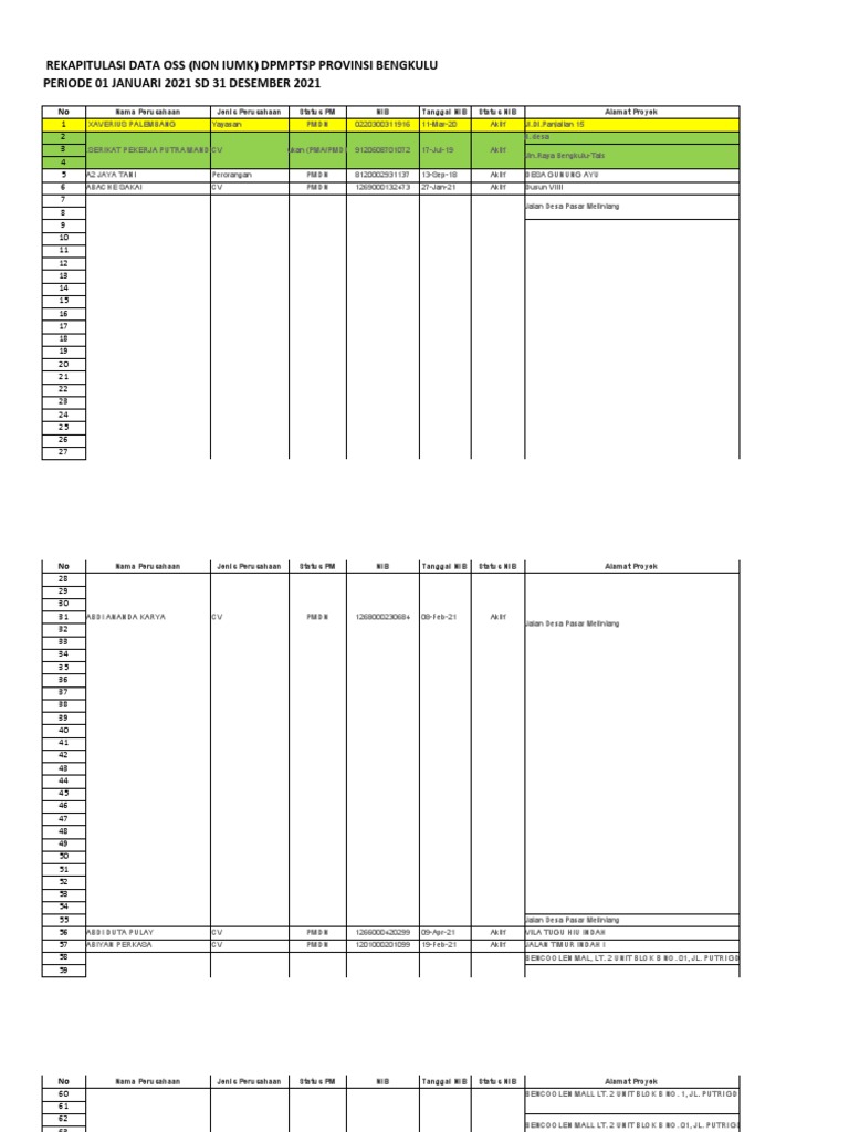 Data Perusahaan - DPMPTSP List-Nib-Proyek Oss 2021 (Version 1) | PDF